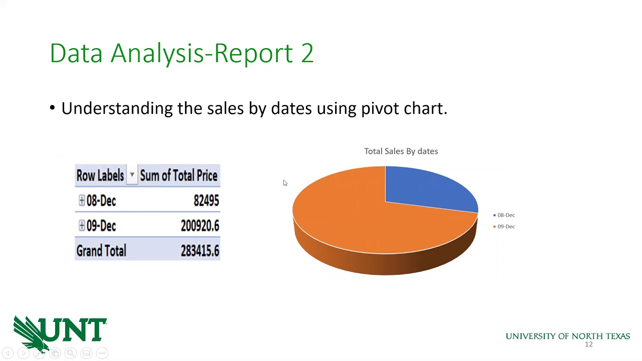 E-Commerce Sales data analysis - YouTube
