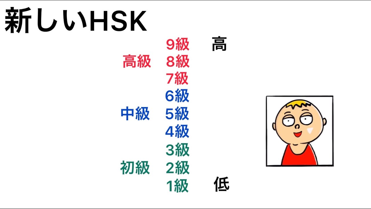 HSKの9級が登場！新しいHSKを分析 - YouTube