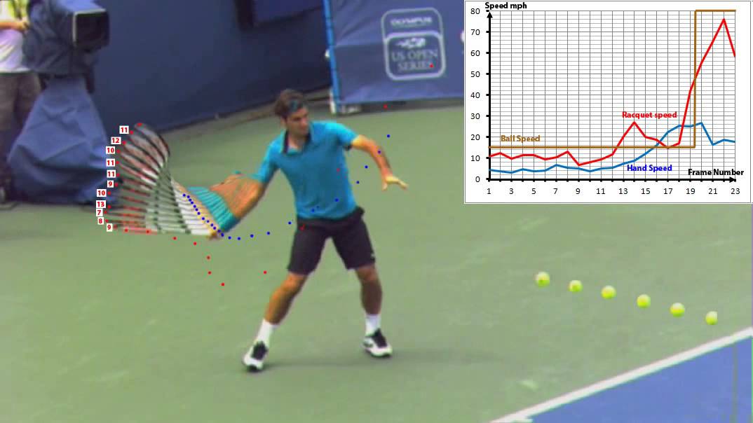 Hand speed | Talk Tennis