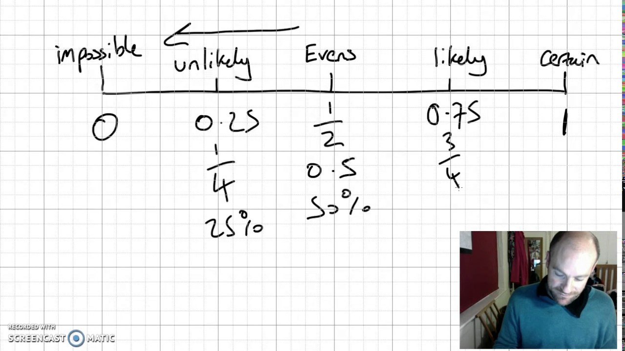 The Probability Scale - YouTube