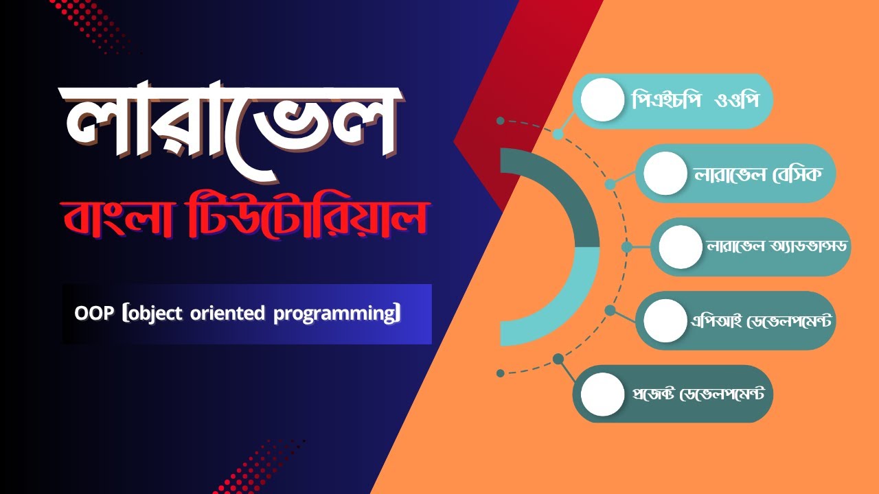 08 PHP OOP - Interface Explained with Examples | বাংলা টিউটোরিয়াল - YouTube
