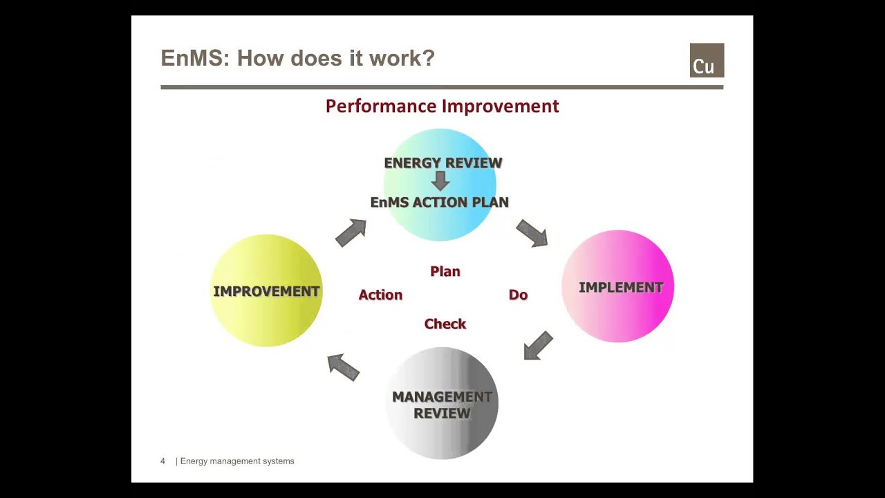 Energy Management Foundation Training - Module 4 - YouTube
