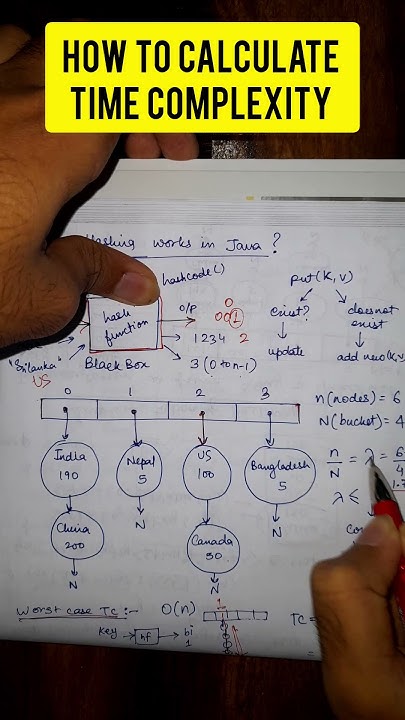 How to calculate the time complexity of hash function #100daysofcode #javatutorial #javalearning ...