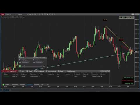 NinjaTrader 8 Trend Line Scalping Algo Update - YouTube