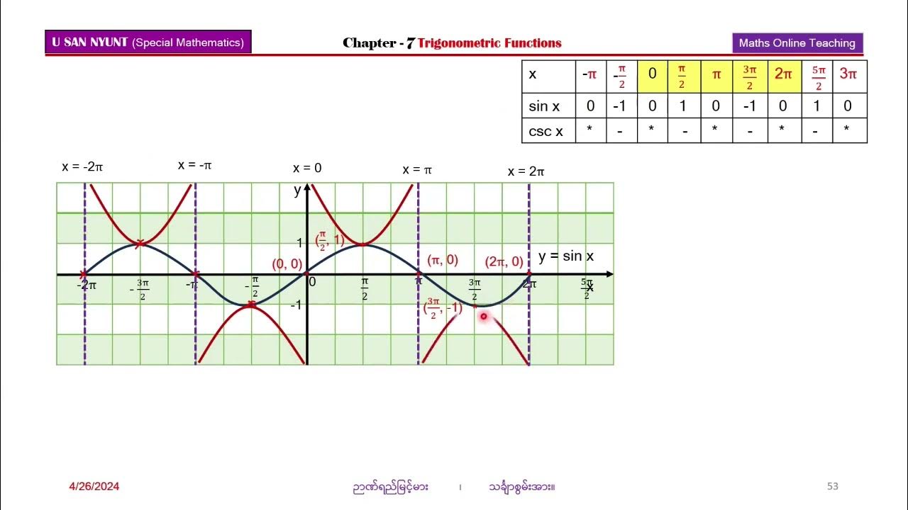 Chapter-7 Trigonometric Functions Part (12) - YouTube