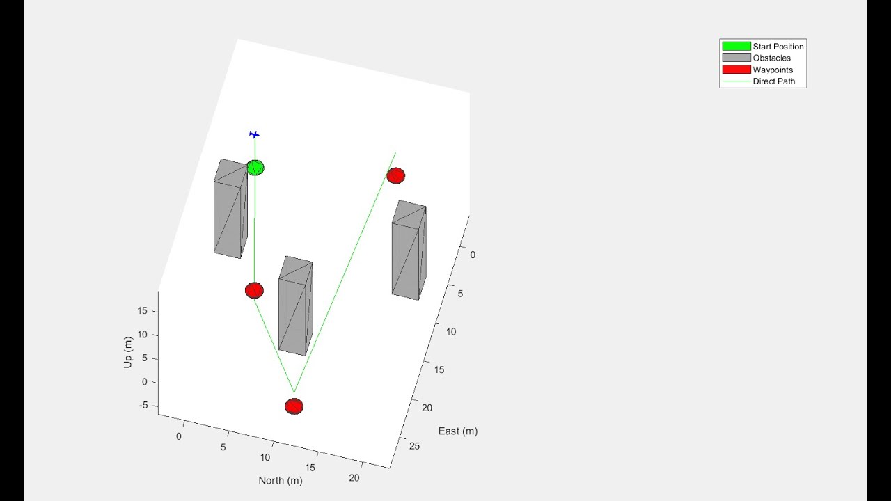 Tricopter Uav Vtol Drone Obstacle Avoidance Uav In Matlabsimulink Youtube