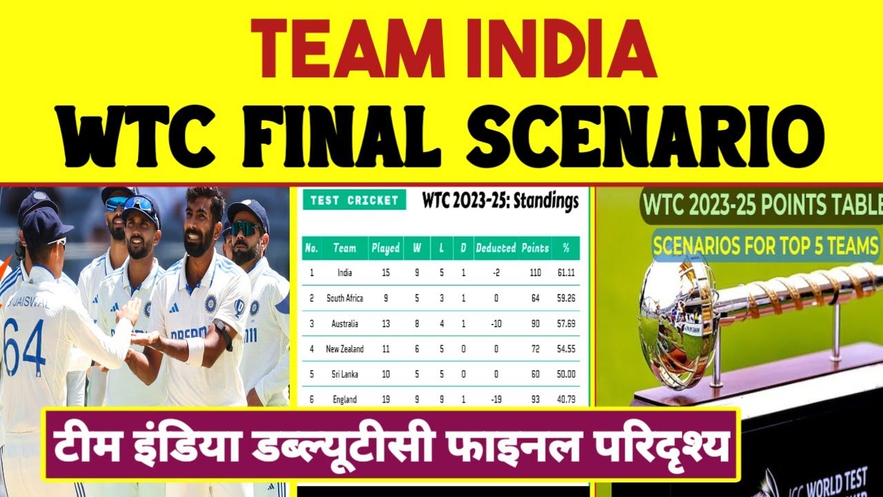 Team India WTC FINAL 2025 Scenario | World Test championship Final ...