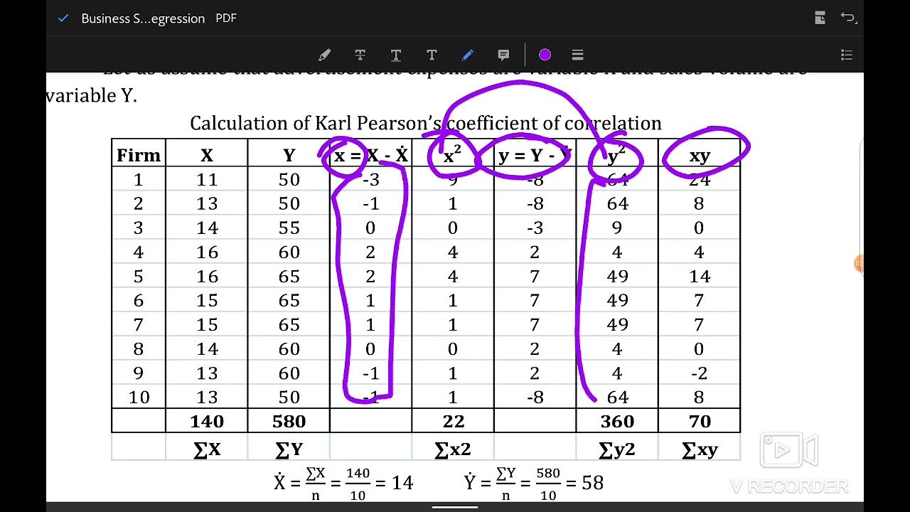 MMPC -005 , Quantitative Analysis of Managerial Applications - YouTube