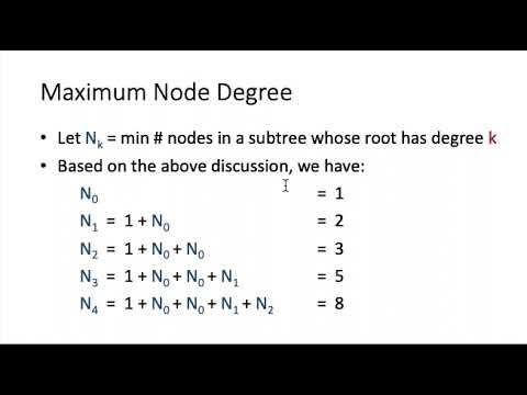 Lecture 19: Fibonacci Heaps II - YouTube