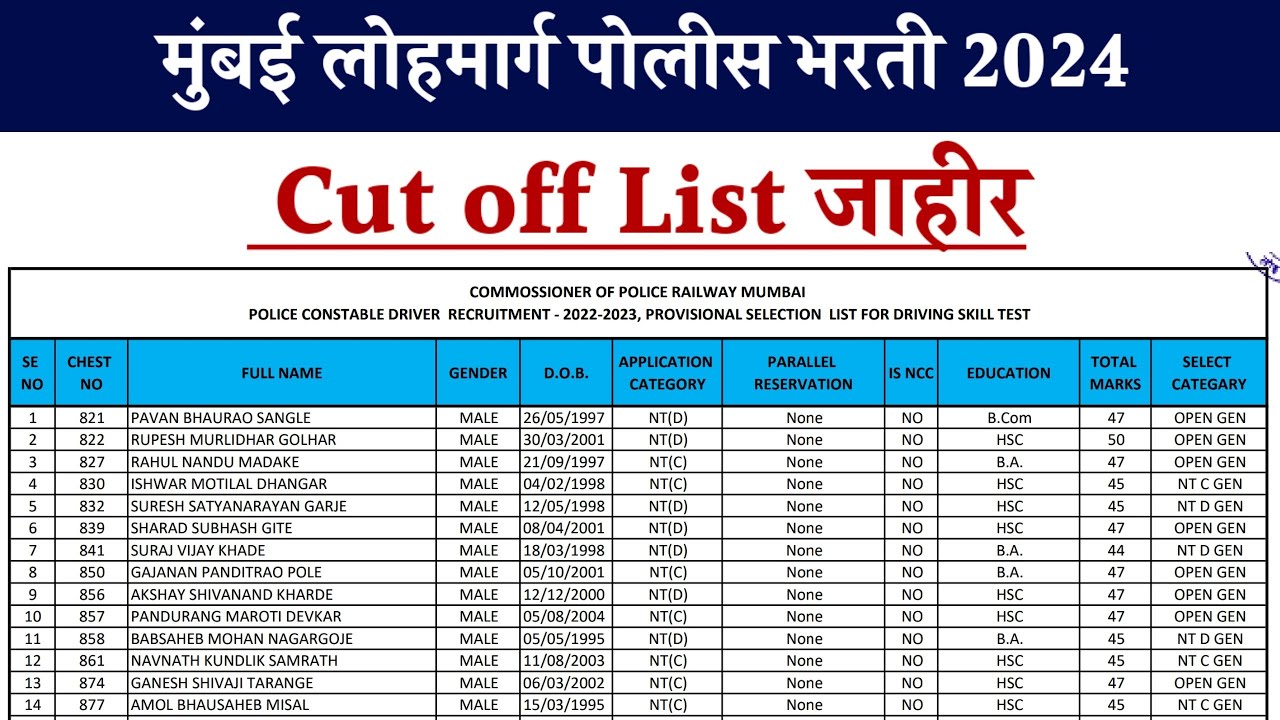 मुंबई लोहमार्ग पोलीस भरती 2024 | Mumbai railway police cut off list ...