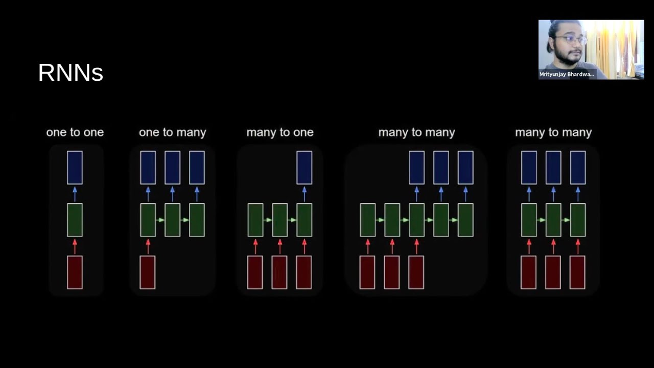 Dive into Deep Learning: Coding Session #3– RNN model (APAC) - YouTube