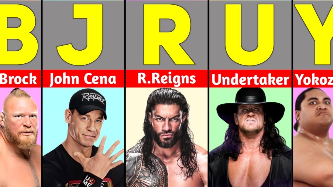 Best WWE Superstars First Name Beginning With A to Z - YouTube