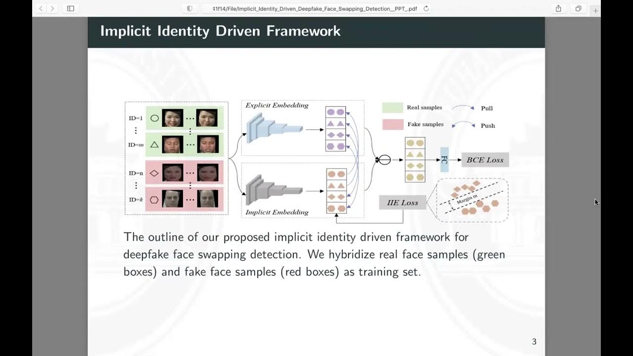 CVPR2023: Implicit Identity Driven Deepfake Face Swapping Detection - YouTube