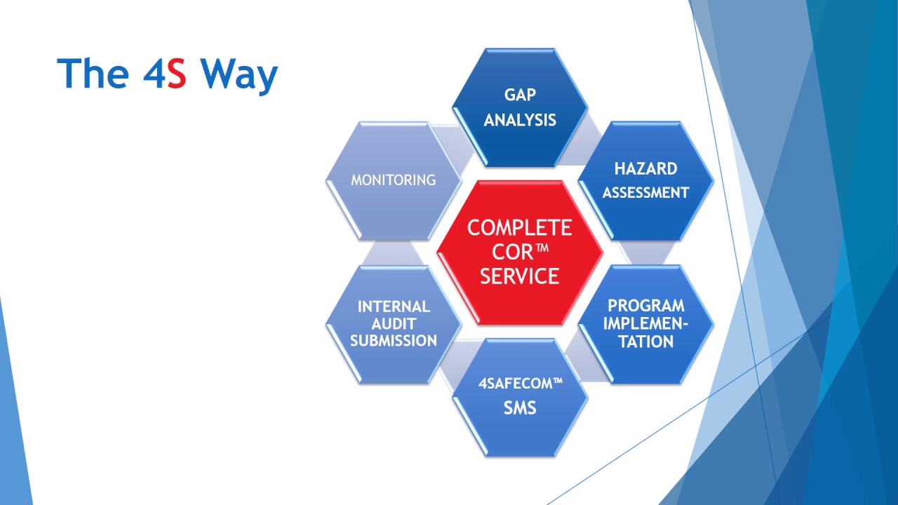 The Complete COR™ Service - YouTube