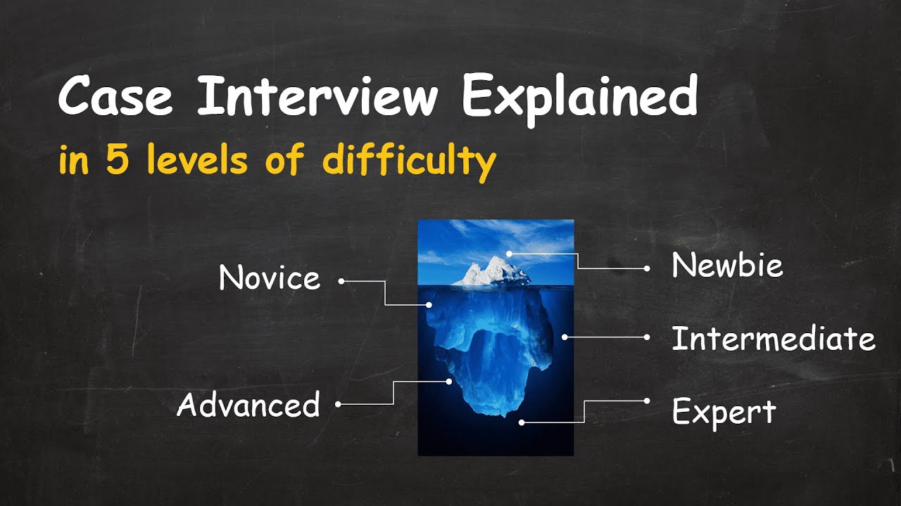 Case Interview explained in 5 levels of difficulty - YouTube