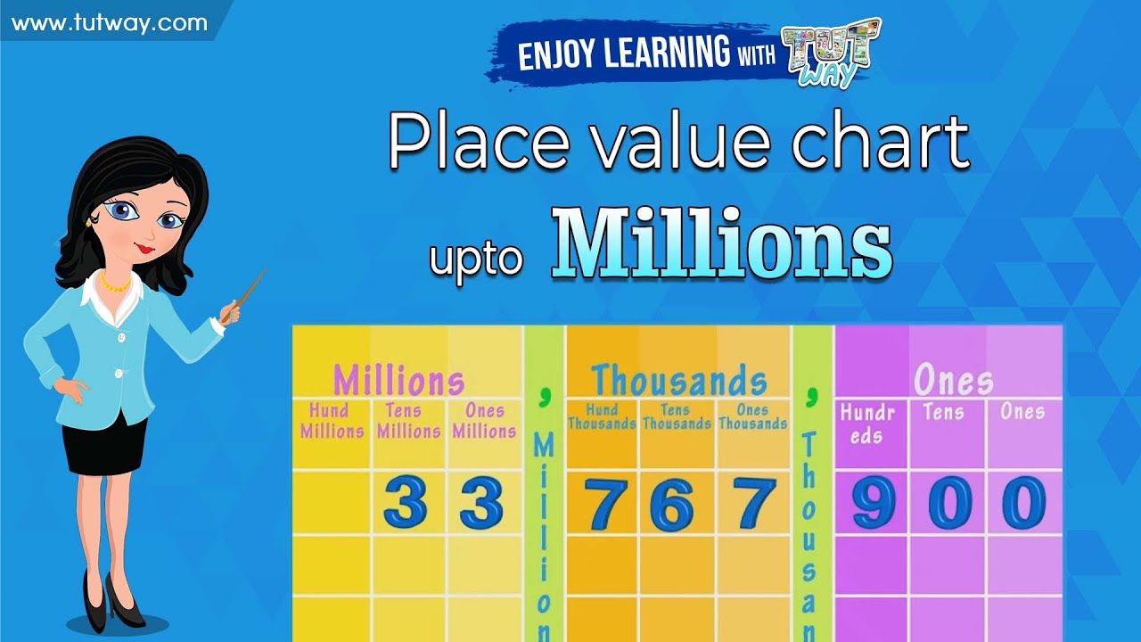 Place Value Chart To Millions
