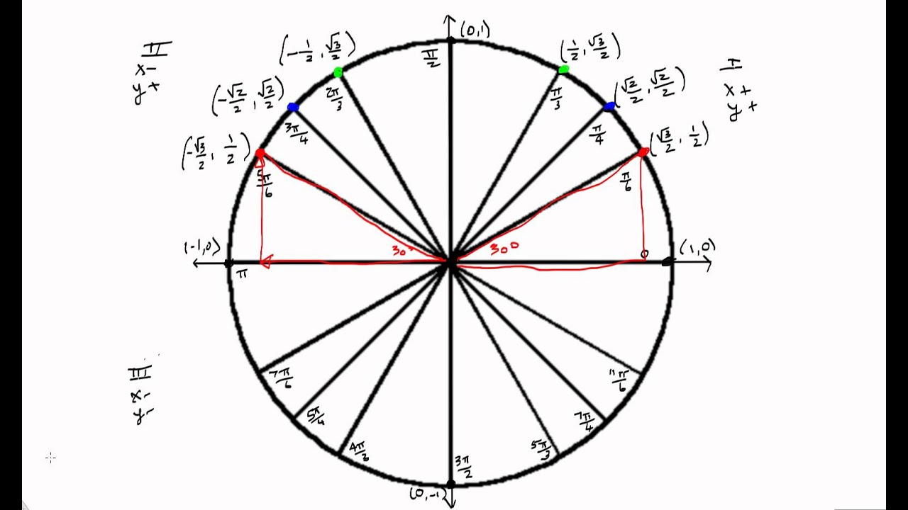Unit Circle Quadrants Labeled Angles In The Four Quad - vrogue.co Unit Circle Quadrants Labeled Angles In The Four Quad - vrogue.co