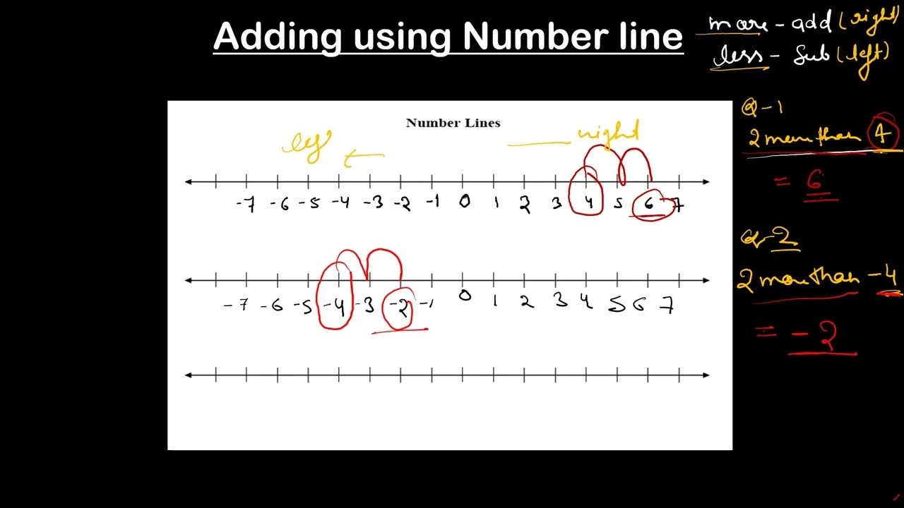 Adding using number line part 3#easylearning #learning #school #study #numbers # ...