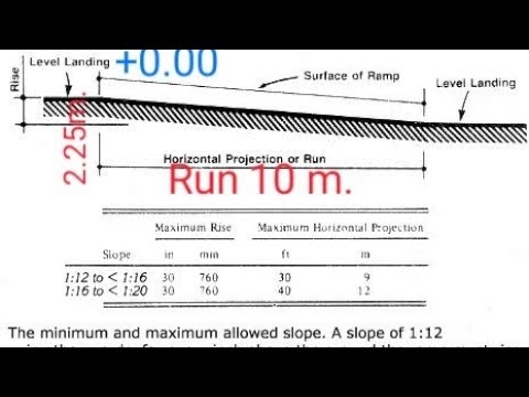 How to know the slope of Ramp from auto level - YouTube