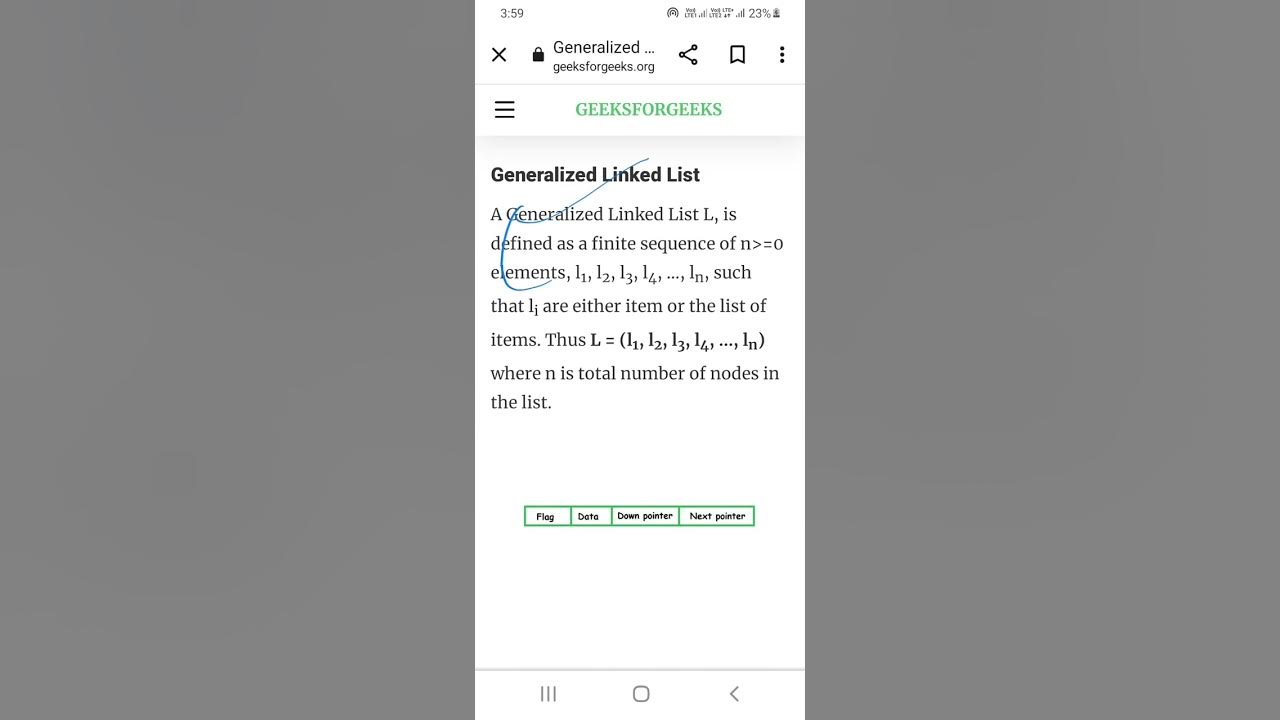 Application Of Linkedlist And Generalized Linked List Data Structures And Algorithms Youtube 5203