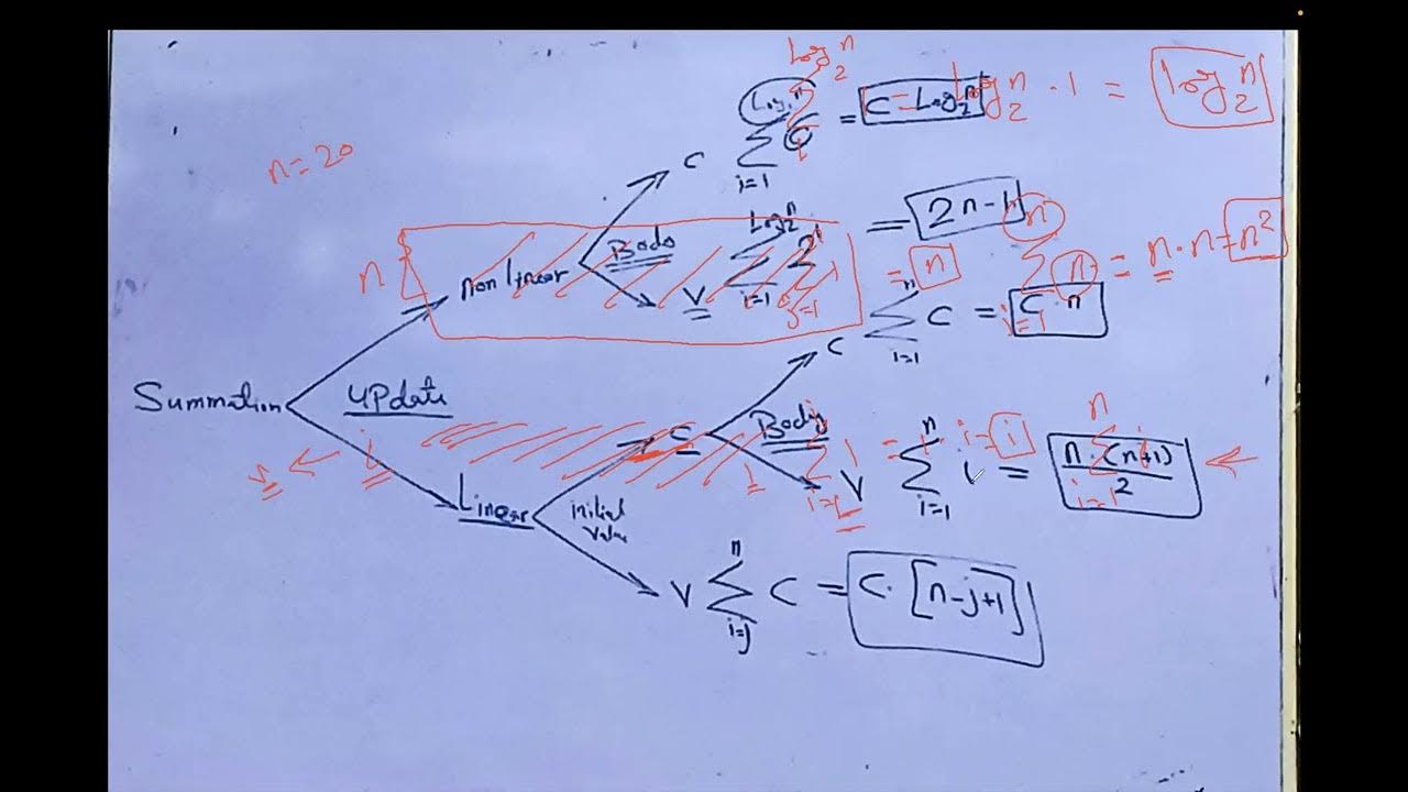 summation algorithm examples - YouTube