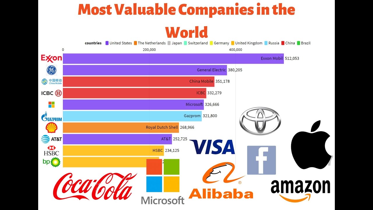 Top 10 Most Valuable Companies In The World By Market Cap 1990 2020 top-10-most-valuable-companies-in-the-world-by-market-cap-1990-2020