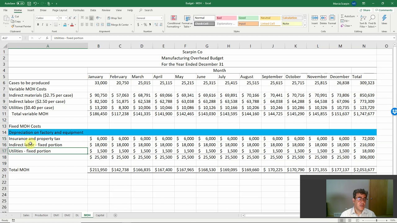 Manufacturing Overhead (MOH) Budget - YouTube