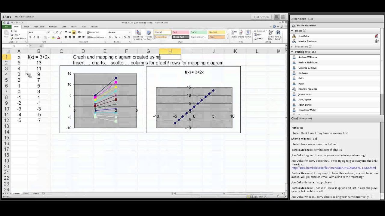 AMATYC Webinar Martin Flashman - Using Mapping Diagrams to Understand ...