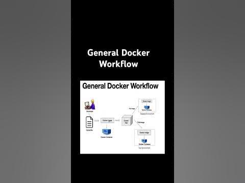General Docker Workflow #docker #javaguides - YouTube