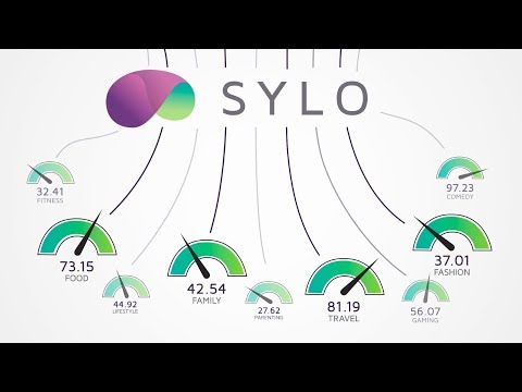 What is the SYLO Score? - YouTube