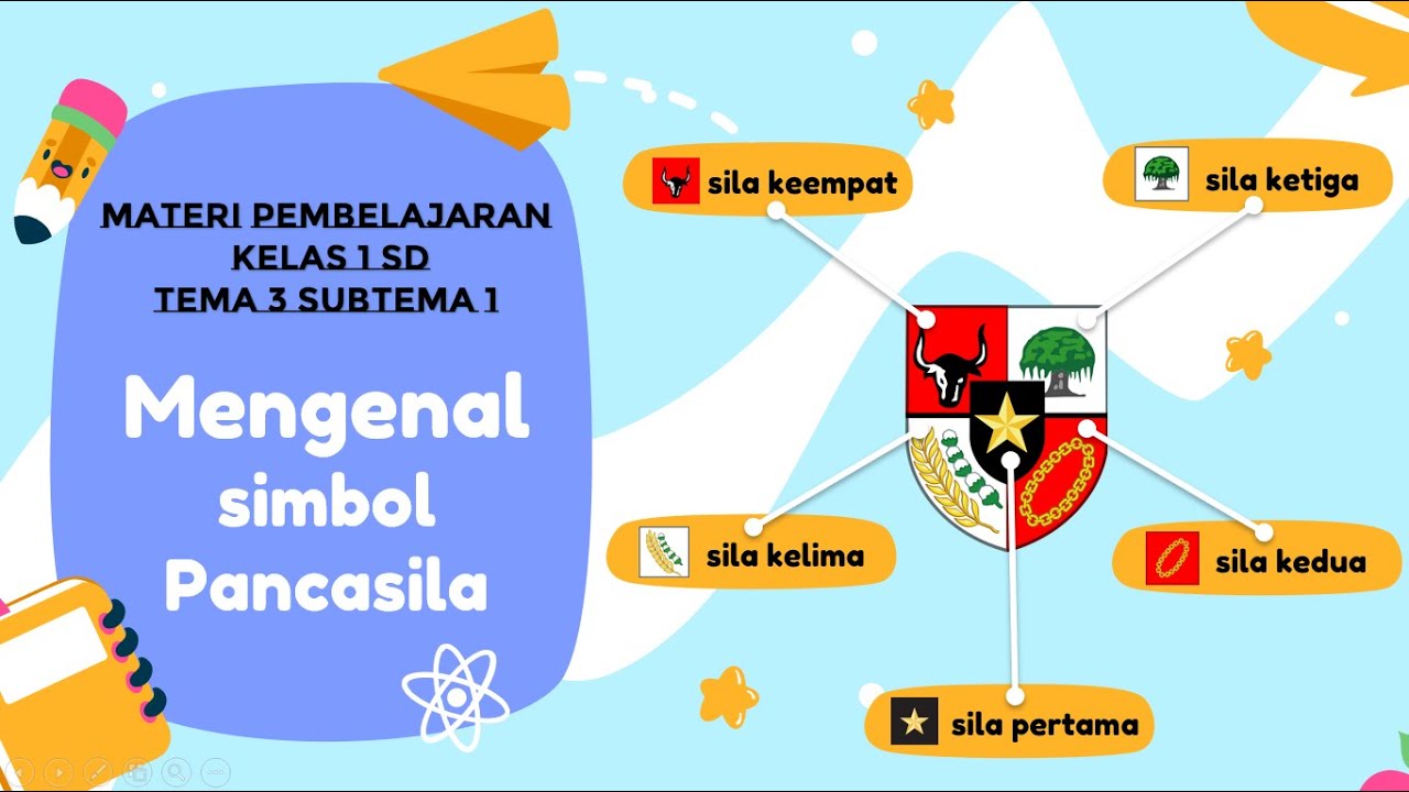 SIMBOL-SIMBOL PANCASILA (KELAS 1 TEMA 3 SUBTEMA 1) - YouTube