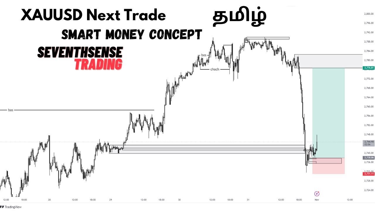 XAUUSD Next Trade NOV 1 தமிழ் Smart Money Concept தமிழ் Seventh Sense ...