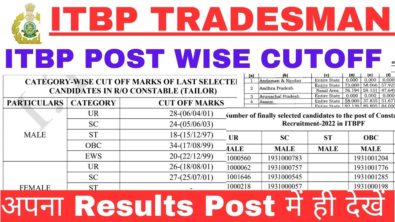 ITBP Tradesman Finally Select List/POST WISE आपन चैक करे ऐसे ही करना ...