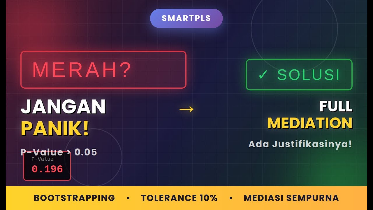🔴 Hasil SmartPLS MERAH? Jangan Panik! Ini Solusinya: Full Mediation vs ...