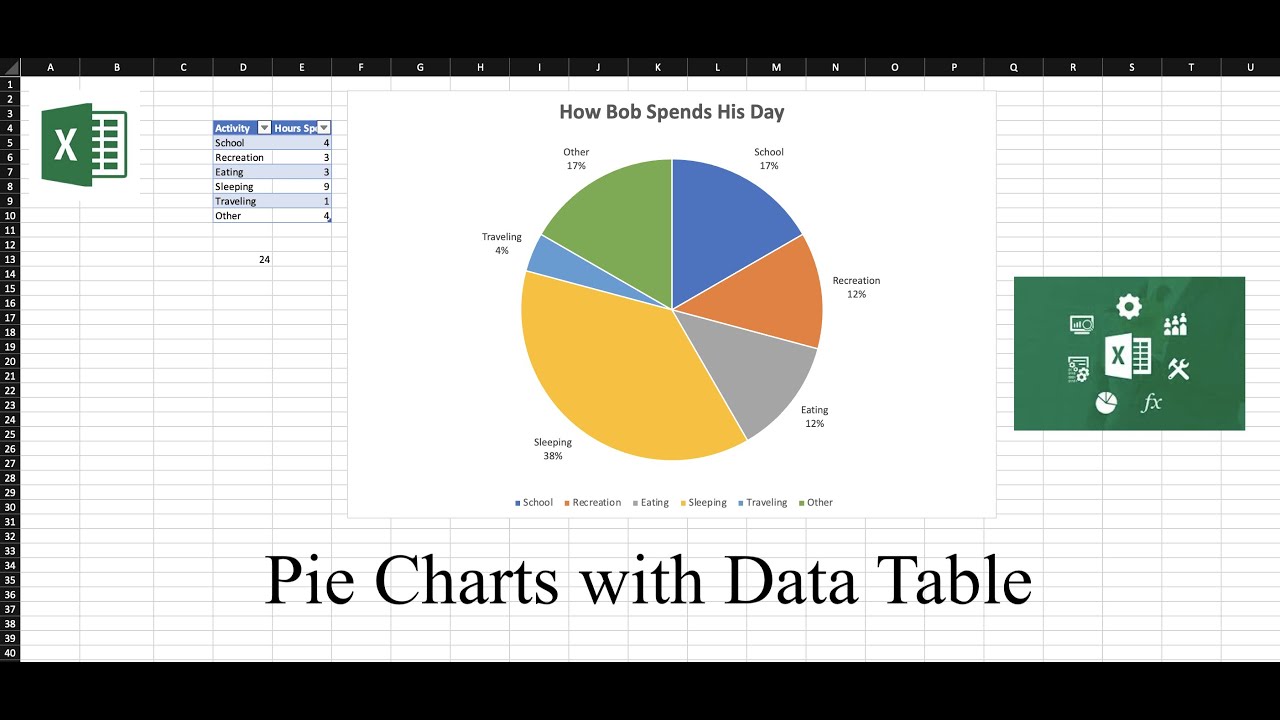 Pie charts in Microsoft Excel - YouTube