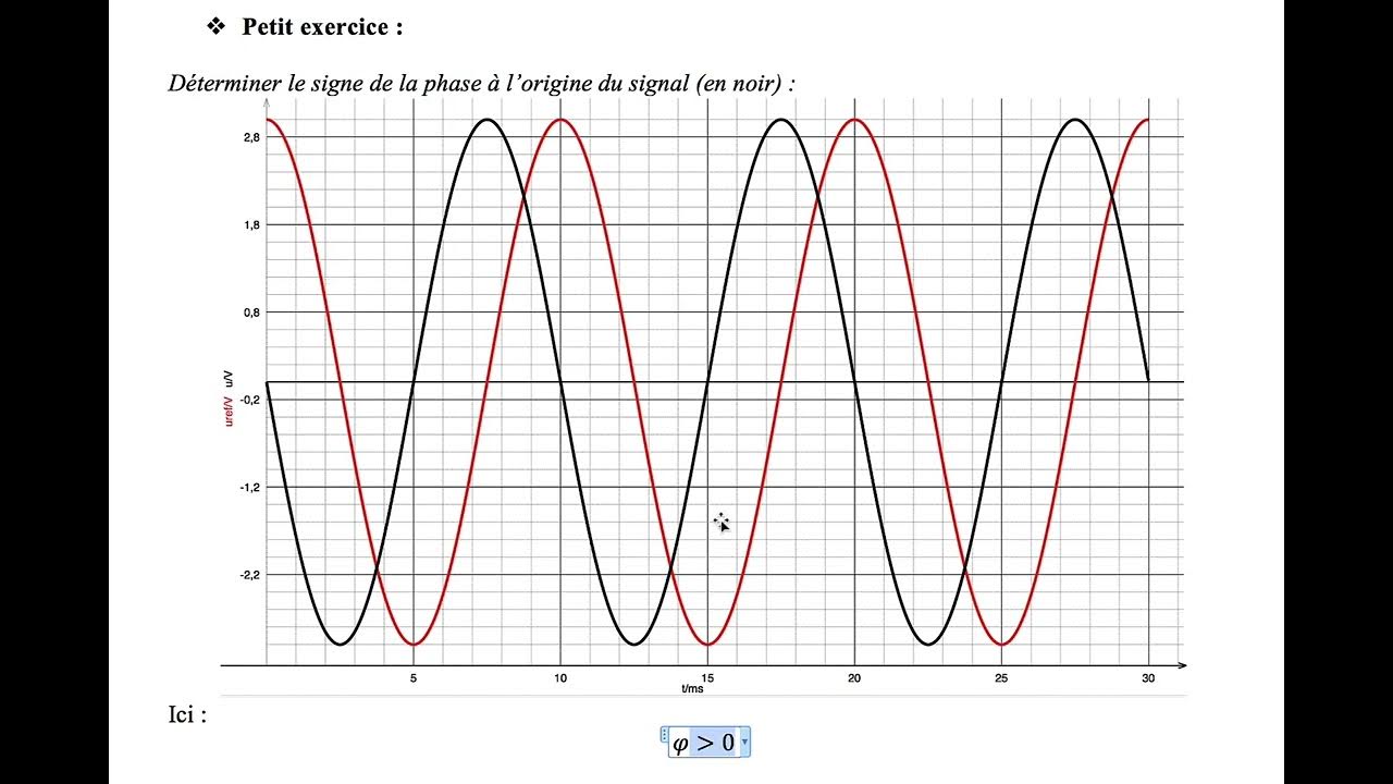 Apprendre à déterminer la phase à l'origine d'un signal sinusoïdal - YouTube