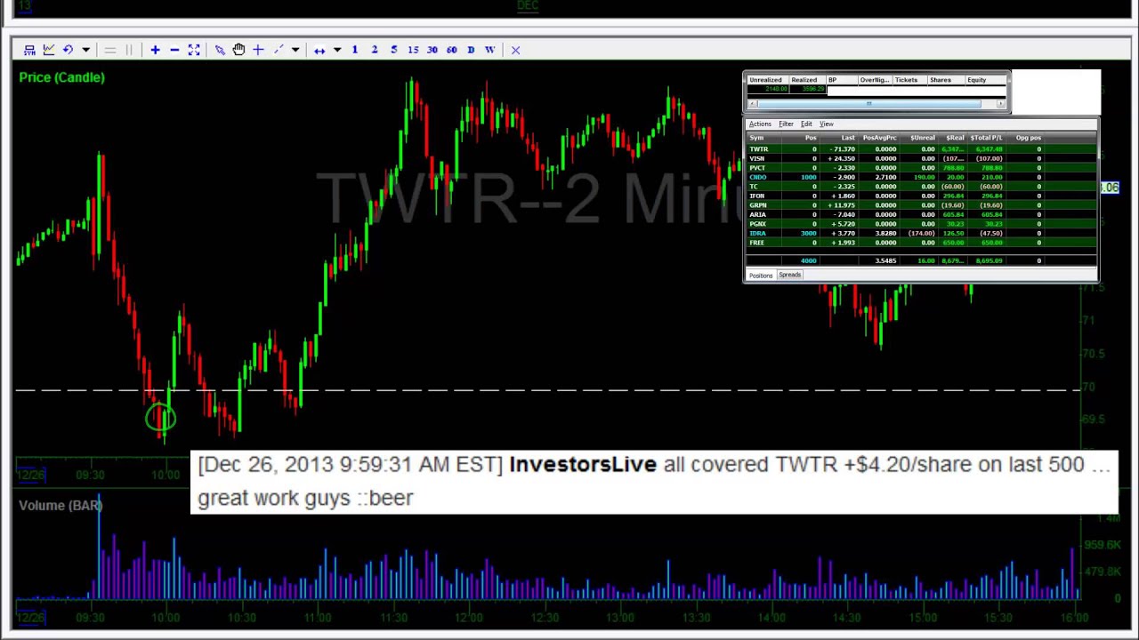 Nathan Michaud makes $12,000 shorting an over extended chart - YouTube