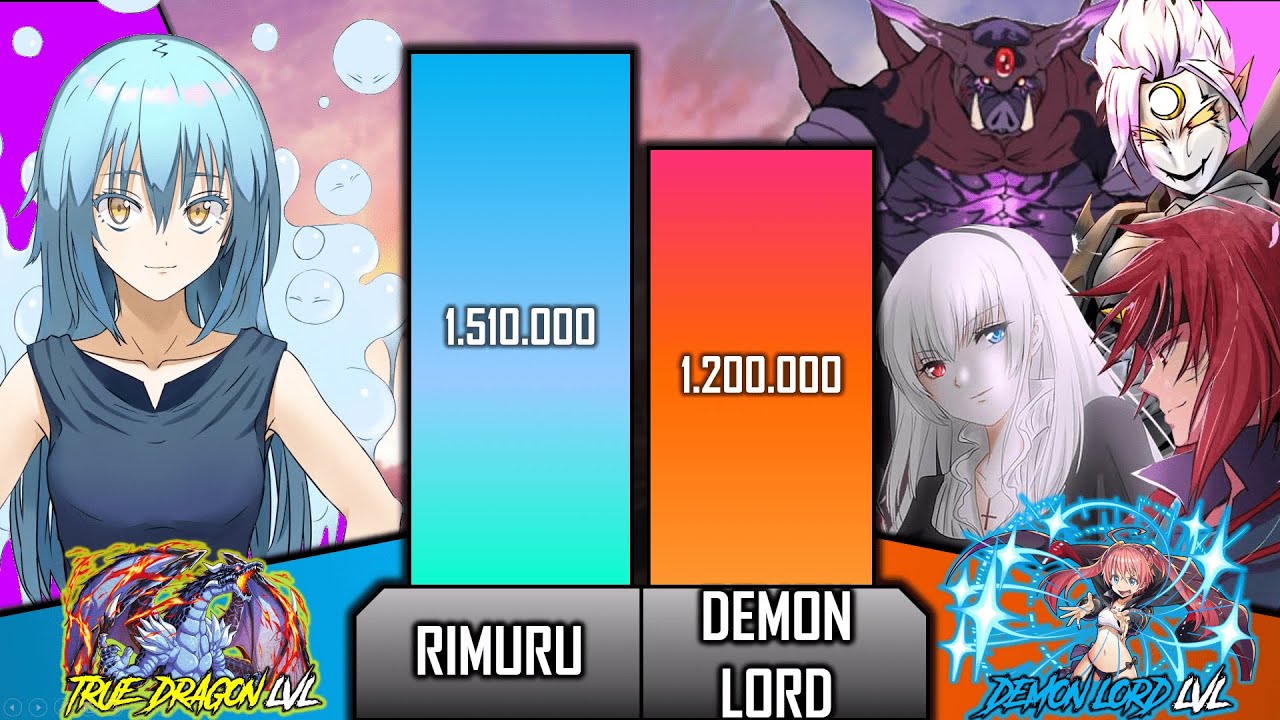 RIMURU vs ALL DEMON LORDS Power Level | That Time I Got Reincarnated As ...