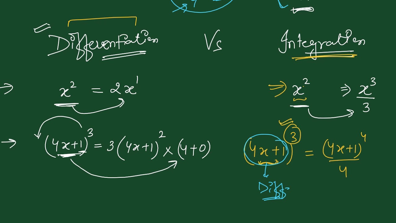 Integration | Introduction | Lecture 54 | 12th Class | Revised Syllabus ...