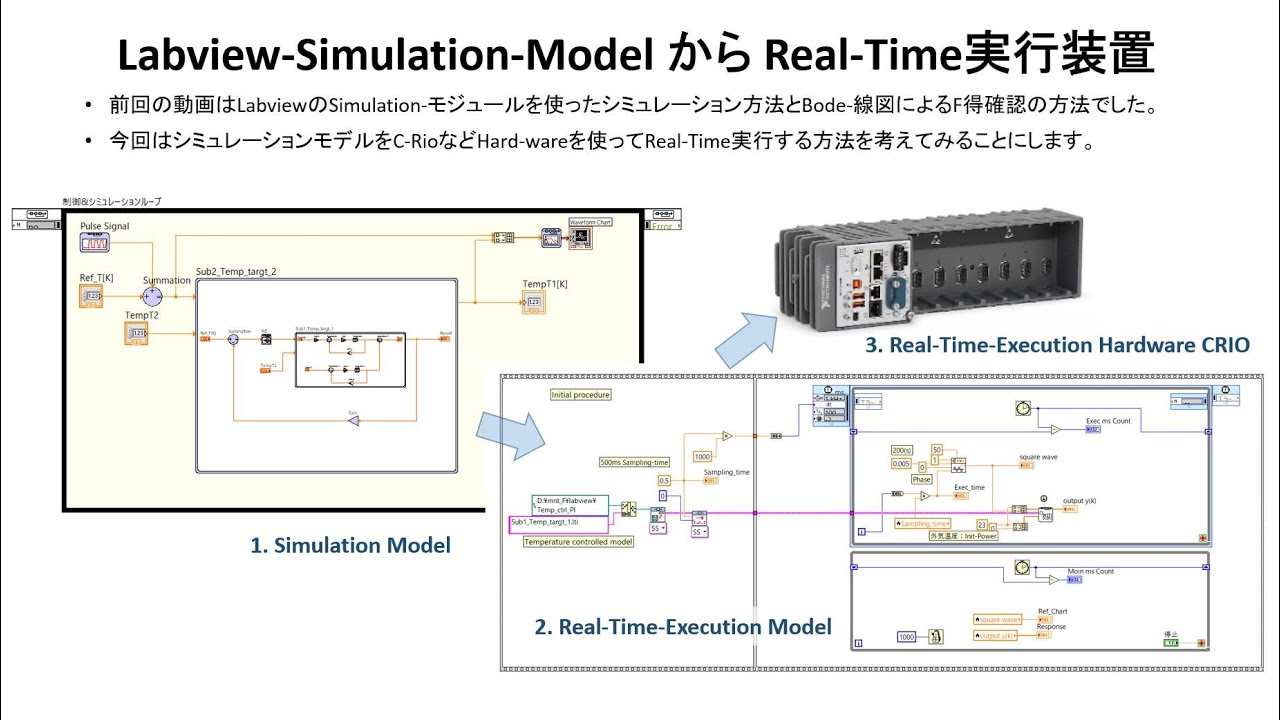 半導体装置-温調機-空調機 Labview CRIO 温度制御コントローラ 1/2 - YouTube