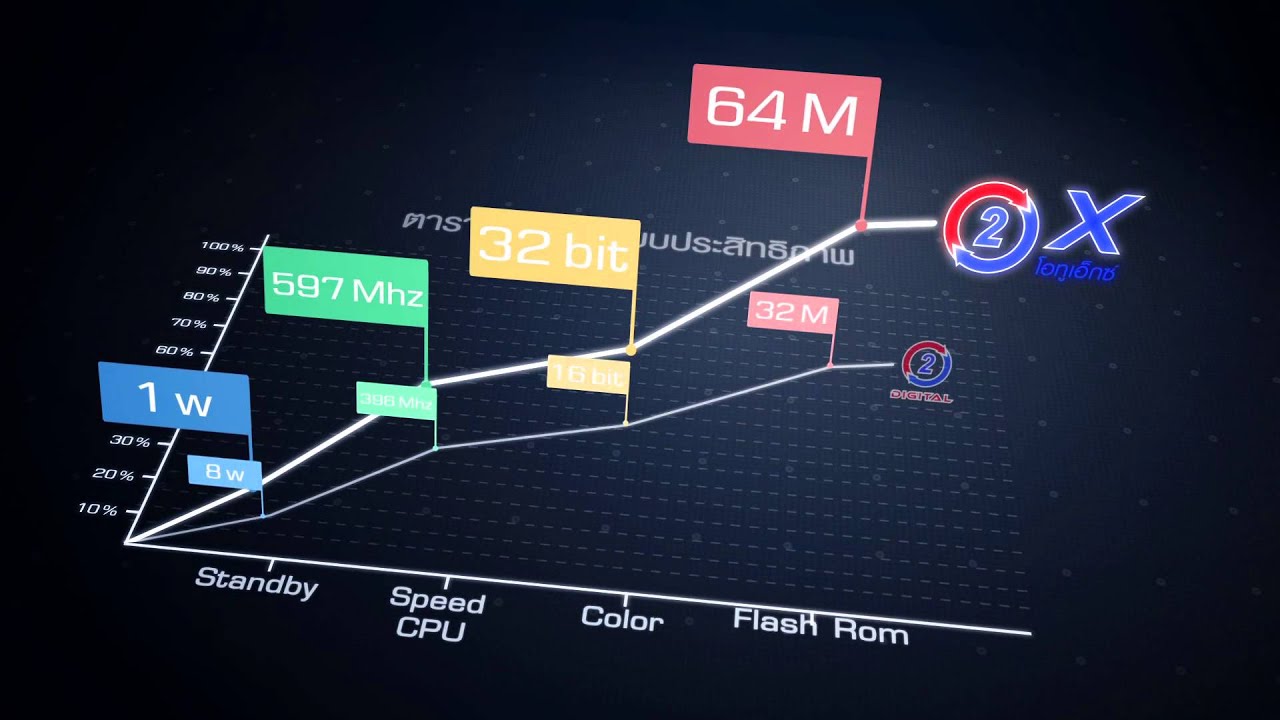 กล่องรับสัญญาณ PSI O2X (Digital HD) - YouTube