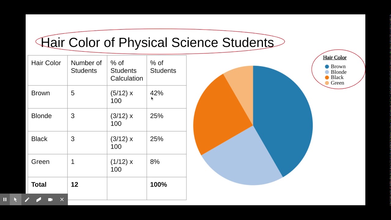 Bar Charts, Pie Charts and Misleading Graphs - YouTube