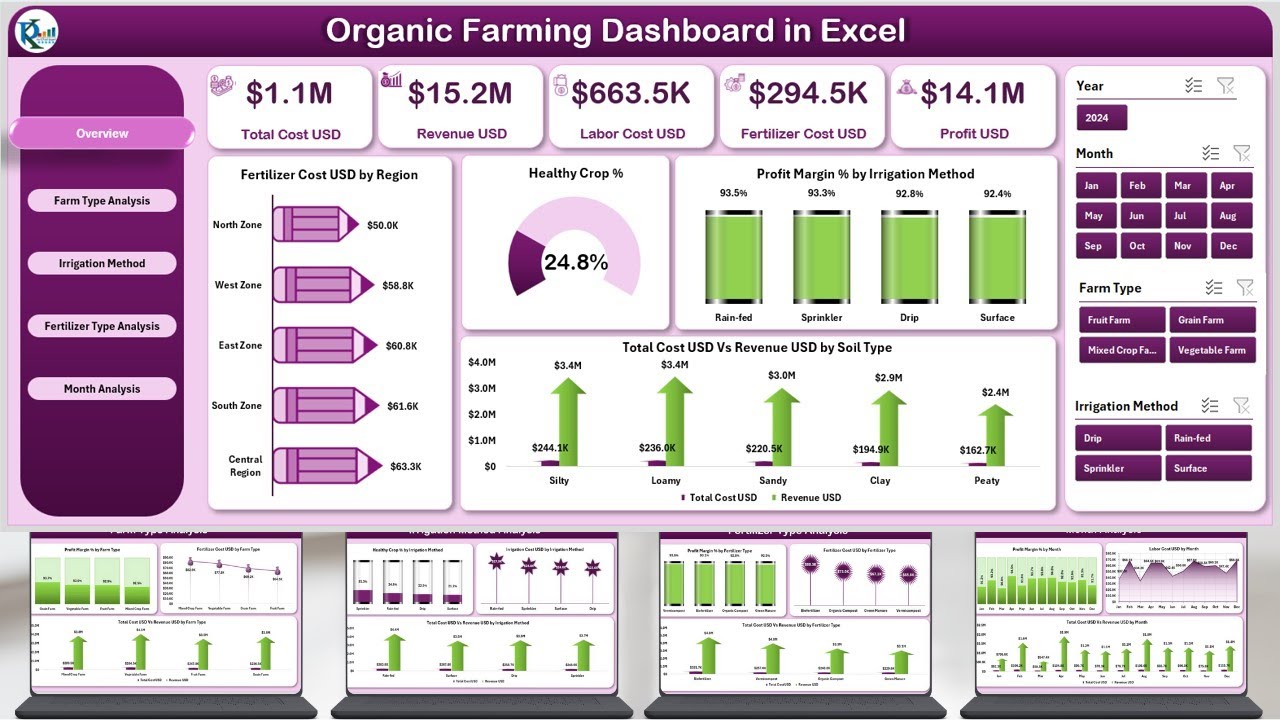 Organic Farming Dashboard in Excel - YouTube