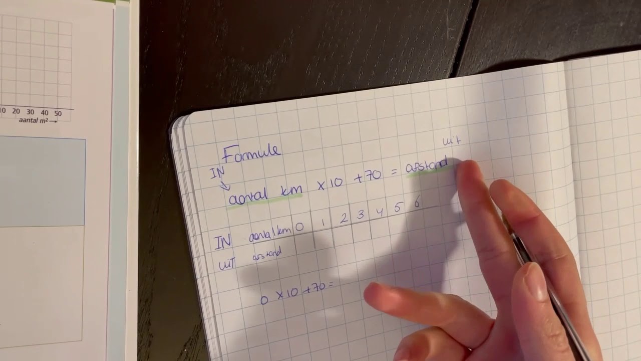 7 5 Van een formule een grafiek maken - YouTube