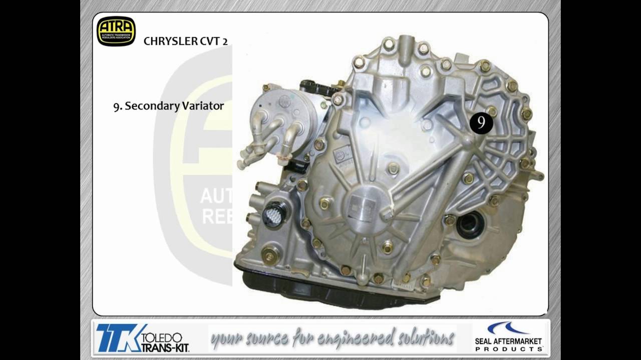 CVT2 Introduction - YouTube