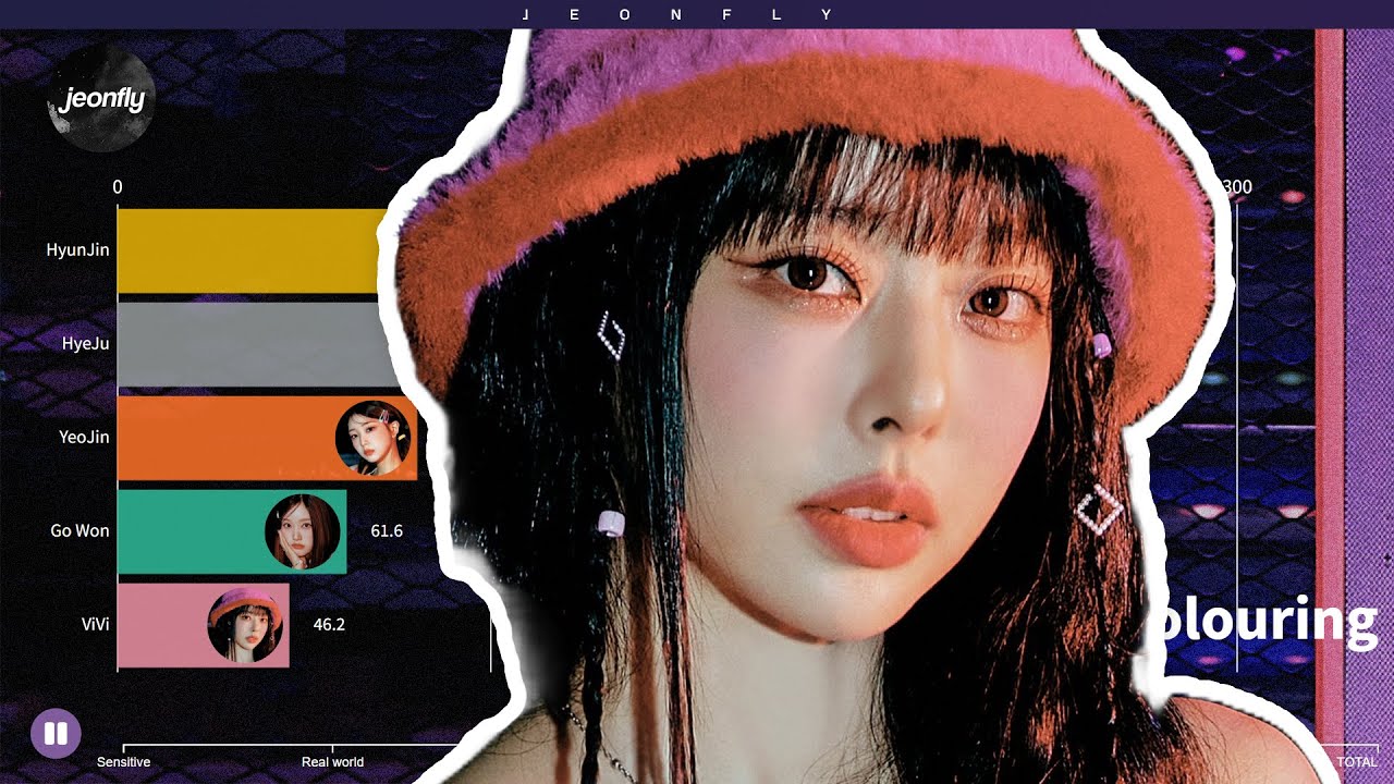 Loossemble (루셈블) - Loossemble (Album Distribution) - YouTube