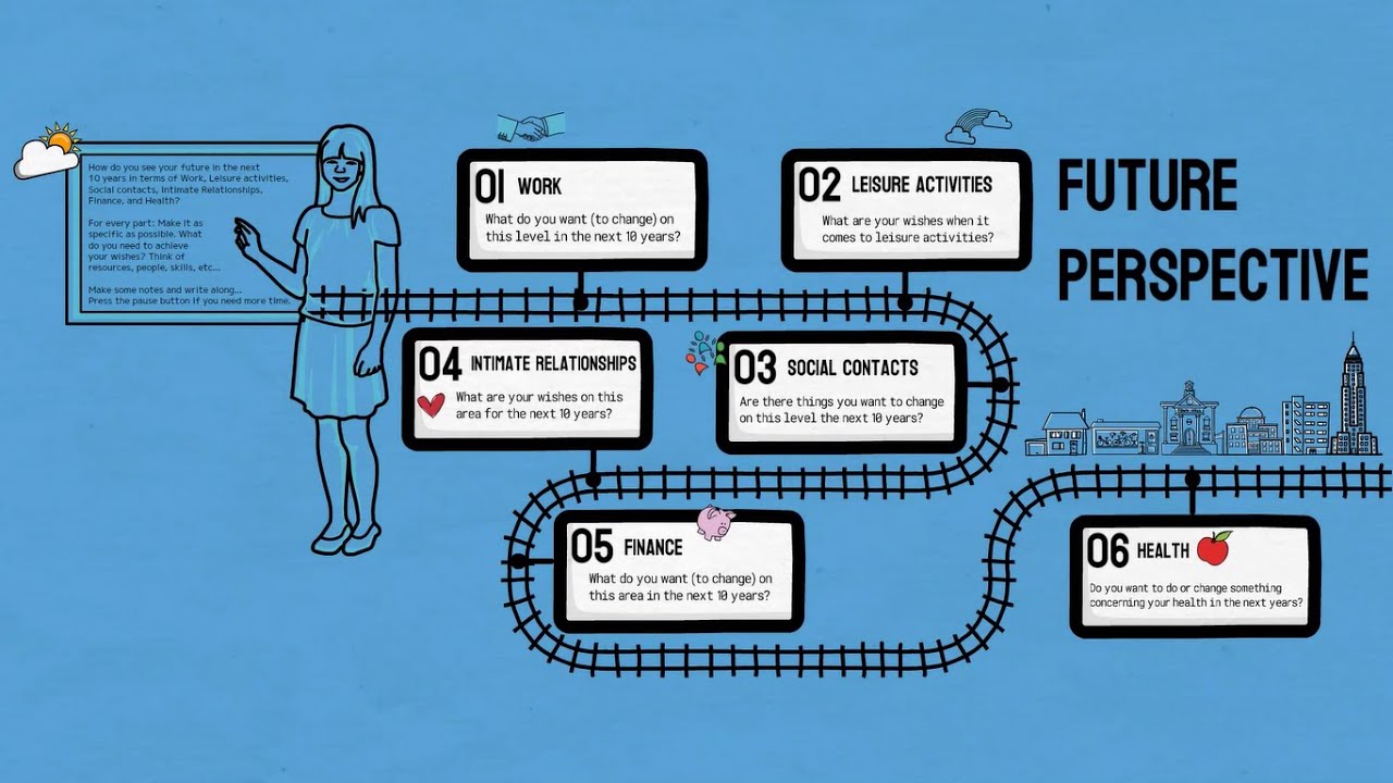 Exercise: Future oriented questions when feeling down or in doubt - YouTube