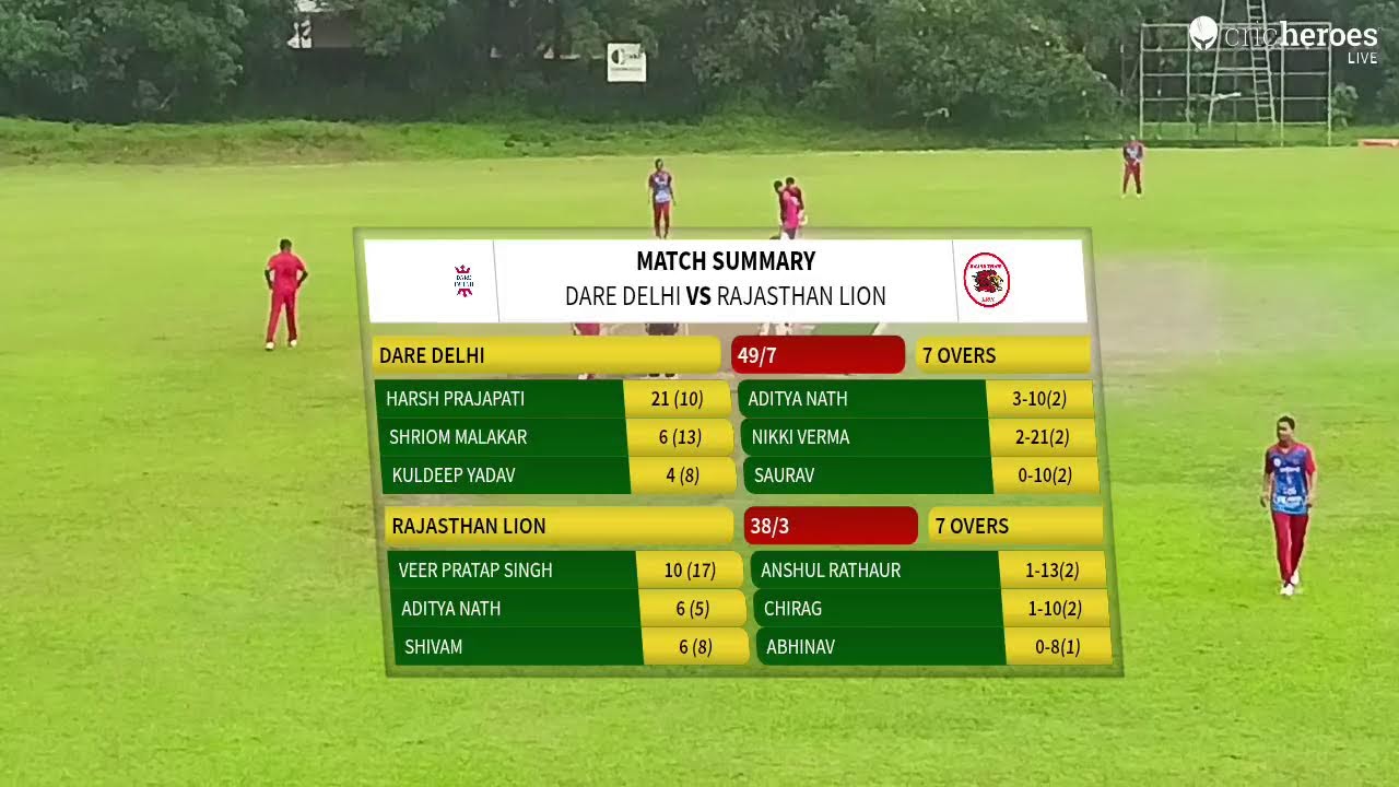 Live Cricket Match | Ghc Live - Arlem Cricket Ground Goa - YouTube