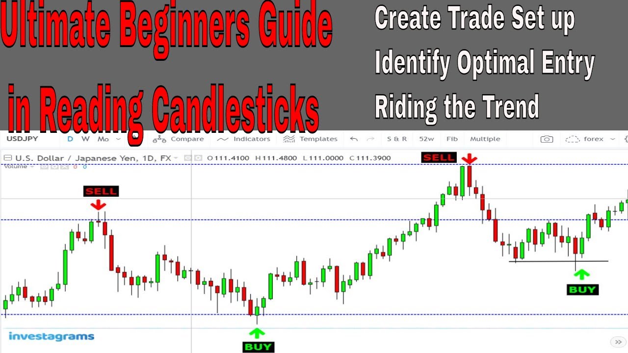 Candlestick Pattern Best Guide for Beginners - YouTube