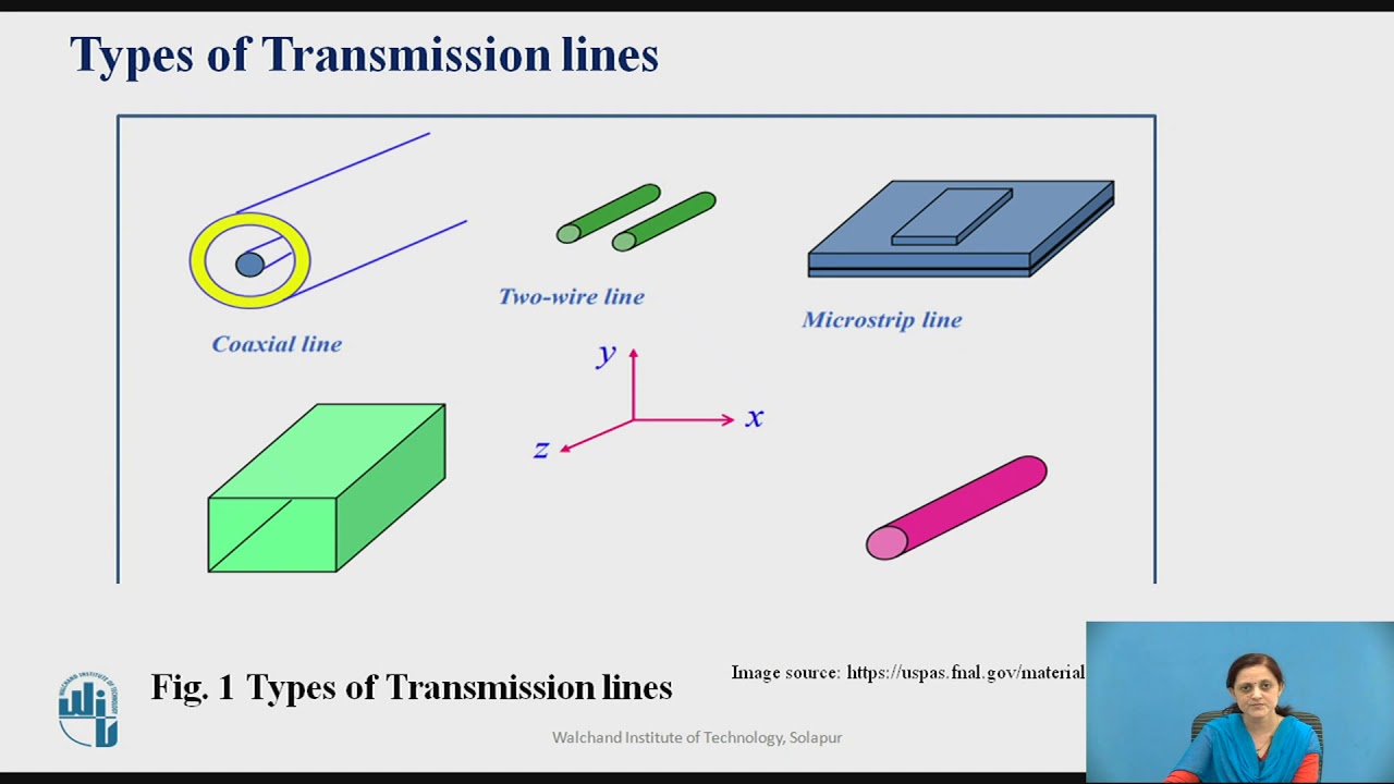 Rectangular waveguide fundamentals - YouTube